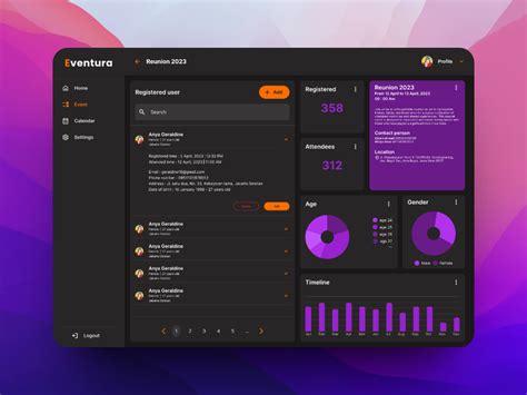 Dashboard Event Management Ui Ux Freelancer
