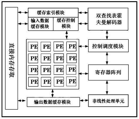 Deep Neural Network Accelerator Based On Hybrid Precision Storage