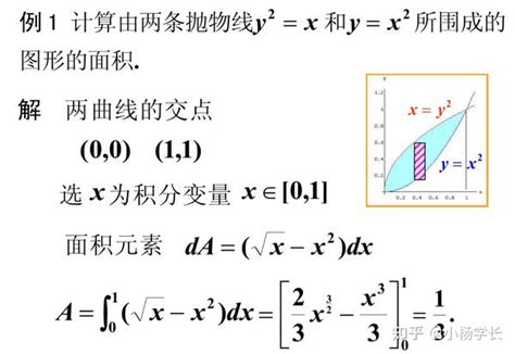 考研复习讲解（step8）（数学篇）（定积分的应用） 知乎