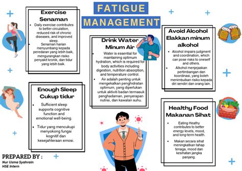 Fatigue Poster Pdf