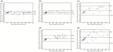 Brain Sciences Special Issue Advances Of Ai In Neuroimaging