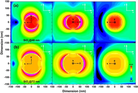 Electric Fields E² In The Vicinity Of Ag Sio2 Nps With Ag Shells Of