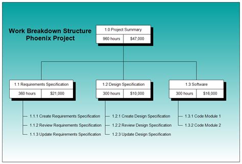 Work Breakdown Structure Chart WBS