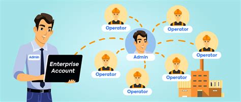 Create Usersoperators For Your Enterprise Account