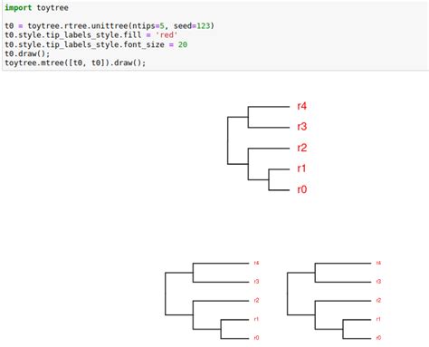 Fix Style Dict Font Size Use In Multitree Drawings · Issue 65 · Eaton Labtoytree · Github