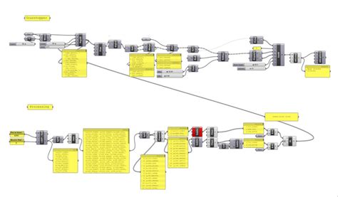 Flow Chart Of The Grasshopper Code Download Scientific Diagram