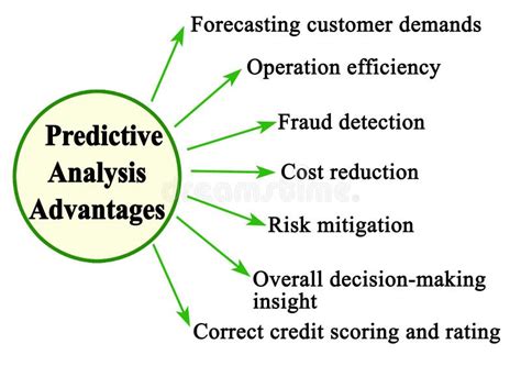 advantages of predictive analysis stock illustration illustration of