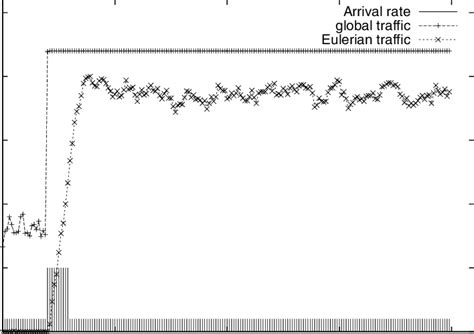 Antenna Phase Transition Sample Path With S 8 Download Scientific