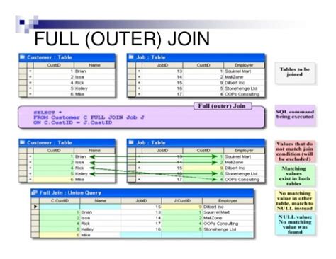 Microsoft Access 2003 Full Outer Join Examples Westernblaster