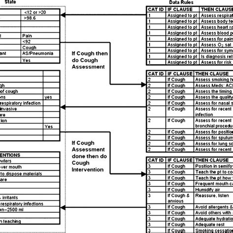 Novice Clinical Reasoning Module Ncrm Download Scientific Diagram