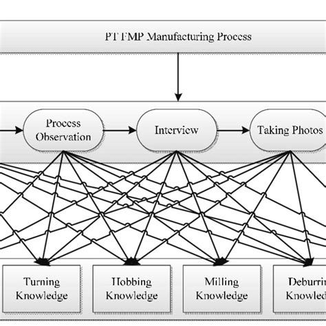Knowledge Extraction Procedure Download Scientific Diagram