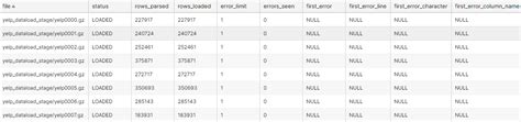 Write Data Into Snowflake Datameer
