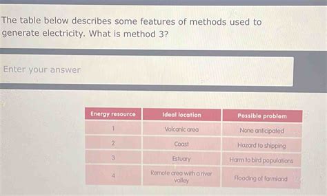 Solved The Table Below Describes Some Features Of Methods Used To