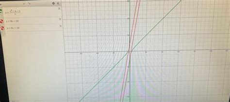 Solved This Discussion Re Visits The Fules Of