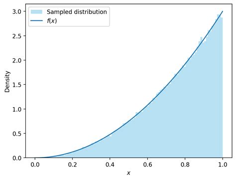 Monte Carlo Simulation — Foundations Of Data Science Iii