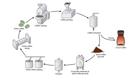 Coffee Smell Enhanced Coffee Smell Improbable Research