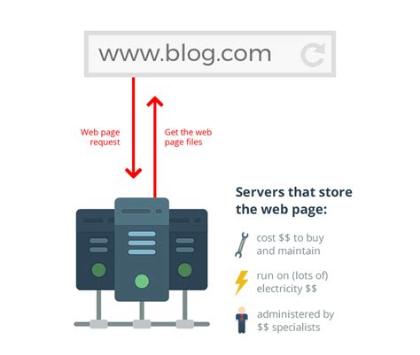 000webhost Filezilla Could Not Connect To Server Sickiop