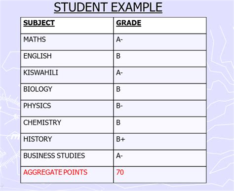how to calculate cluster points for 2019 2020
