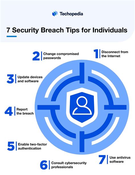 What Is A Security Breach Definition Types And Examples Techopedia