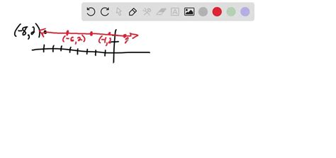 Solved Write Equations For The Horizontal And Vertical Lines Passing