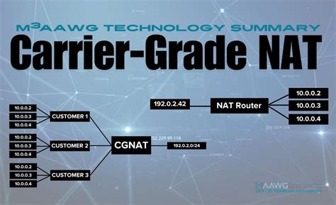 Technology Summaries M3aawg