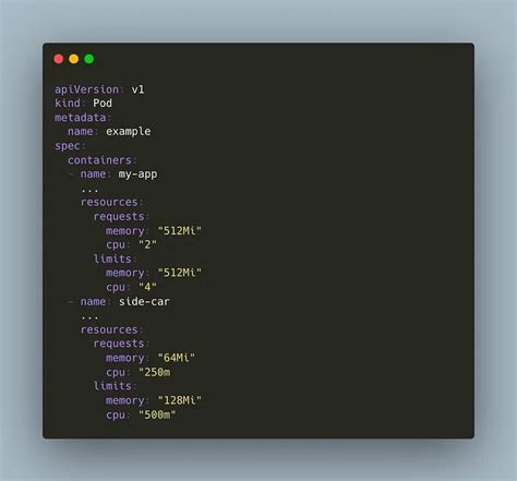 Abdul Waheed On Linkedin Kubernetes Devops Resourcemanagement