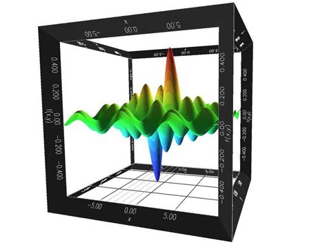 Surface Representing The Function F X Y Sin X Cos Y X Download Scientific