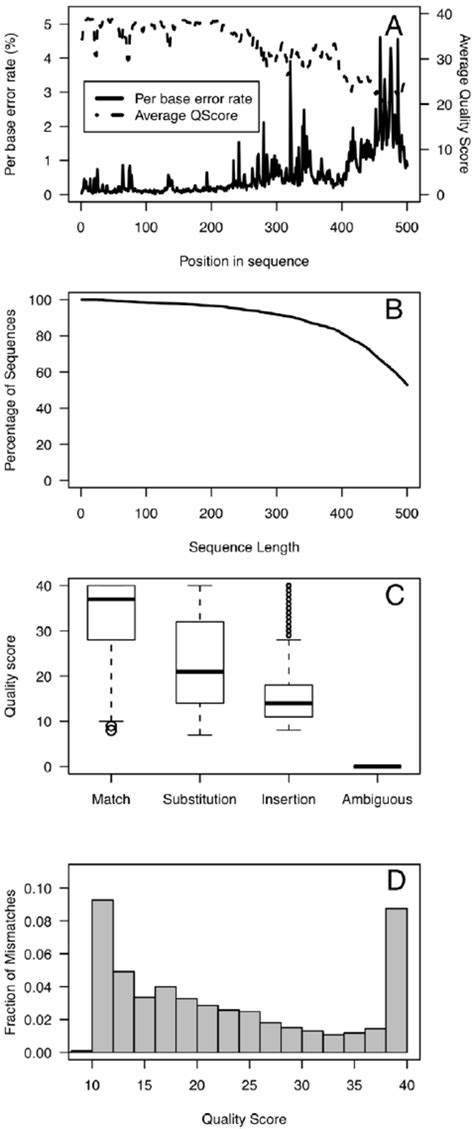 A Typical Error Profile Accession SRX V Replicate Download Scientific Diagram