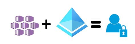 Handling Azure Managed Identity Access To Azure Sql In An Azure Devops Pipeline By Vidar