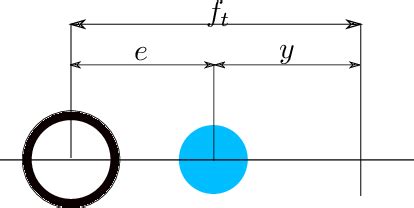 Experiment Test Set Up Download Scientific Diagram