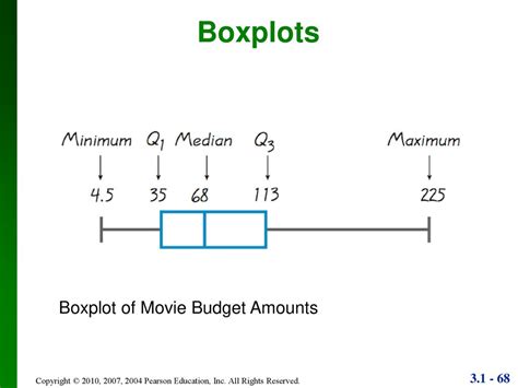 boxplot