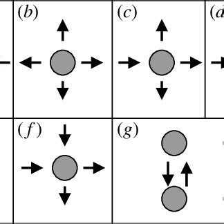 Classification Of The Habitat Patches According To The Number Of Download Scientific Diagram