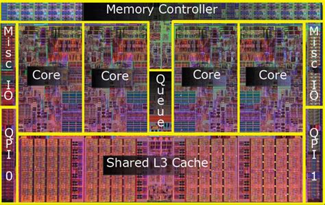 inside the nehalem intel s new core i7 microarchitecture pc perspective