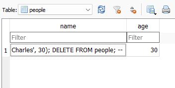 Reproducing Sql Injection In Sqlite And Pymysql Python Assets