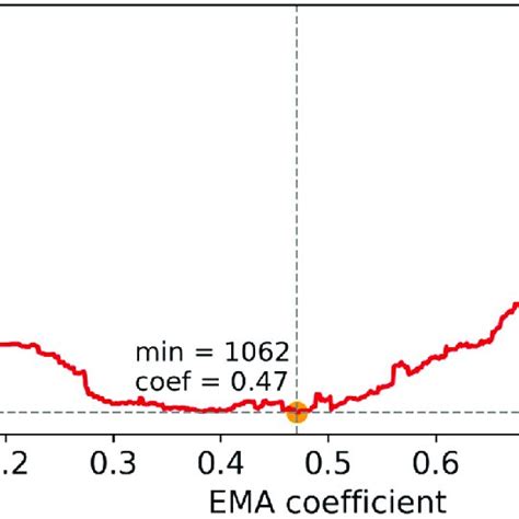 the figure shows how the total deviation of the event boundaries marked