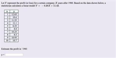 Solved Let Y Represent The Profit Or Loss For A Certain
