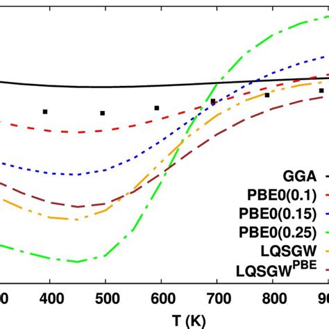 Temperature Dependent Seebeck Coefficient Obtained Using Each Method Download Scientific