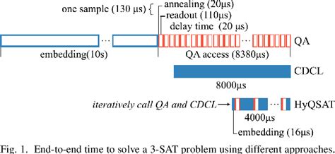 Figure From HyQSAT A Hybrid Approach For SAT Problems By Integrating Quantum Annealer With