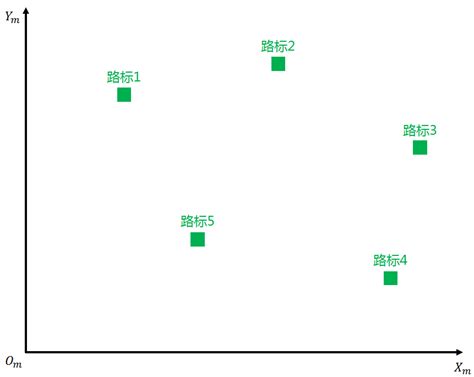 通俗理解：卡尔曼滤波和粒子滤波 知乎