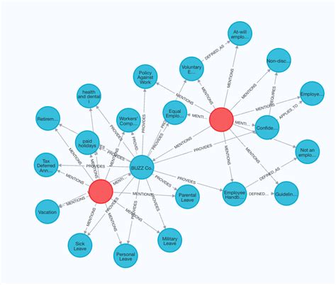 using neo4j s graph database with ag2 agents for question and answering ag2