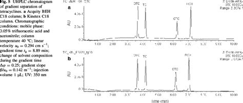 Uhplc Chromatogram Of Gradient Separation Of Tetracyclines A Acquity Download High
