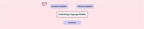 evaluating language models in nlp scaler topics