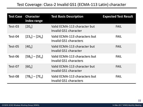 Wireless Wg Monthly Teleconference Ppt Download