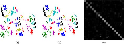 clustering result on the cmu face database a objective result b