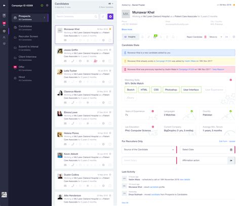 Dribbble Dashboard X Png By Munawar Khel