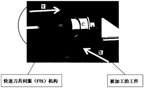 A Parallel Translational Three Dimensional Fast Tool Servo Device For Cnc Ultra Precision