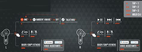 Jbl Tune Nc Tws Ear Buds Quick Start Guide Manualslib