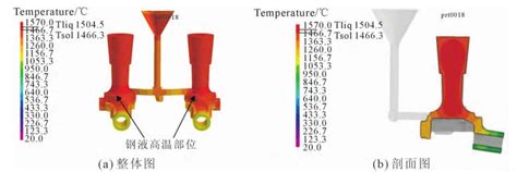 Analysis Of Simulation Results Of Steel Casting Simulation Pouring
