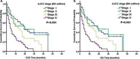 Macroscopic Types Of Intrahepatic Cholangiocarcinoma And The Eighth
