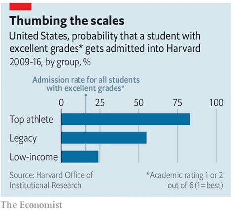 "The Legacy Dilemma: What to Do About Privileges for the Privileged?"